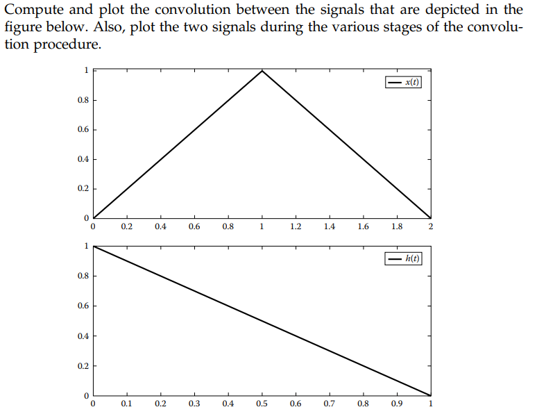 Solved Compute and plot the convolution between the signals | Chegg.com