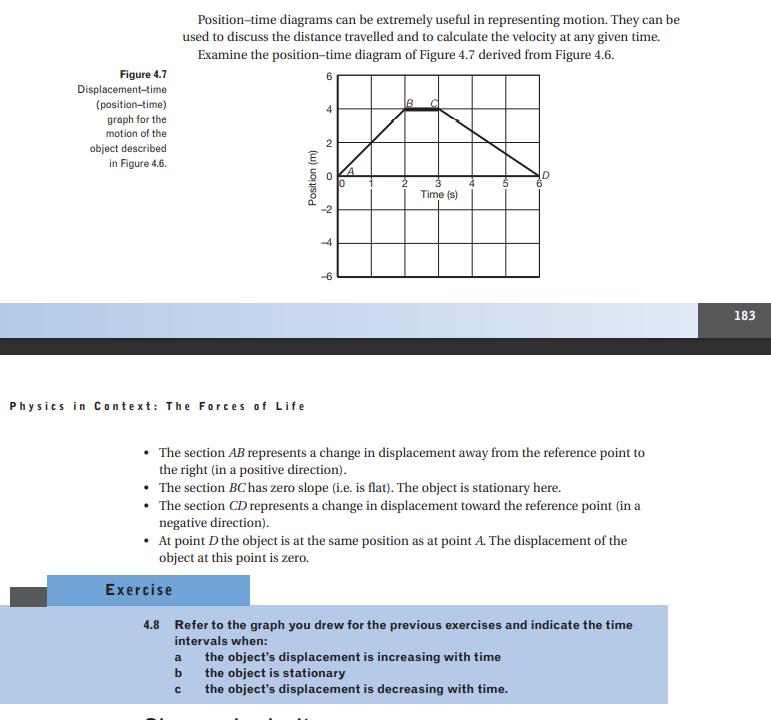 Solved Figure 4.5 A displacement- time (or position-time) | Chegg.com