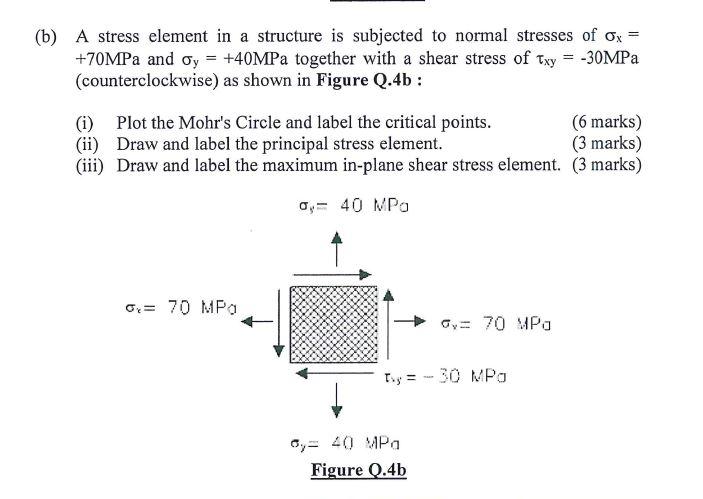 Solved (b) A stress element in a structure is subjected to | Chegg.com