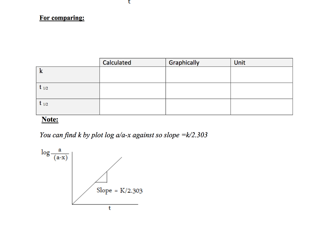 Experiment NO.(1) Catalytic decomposition of H2O2 | Chegg.com