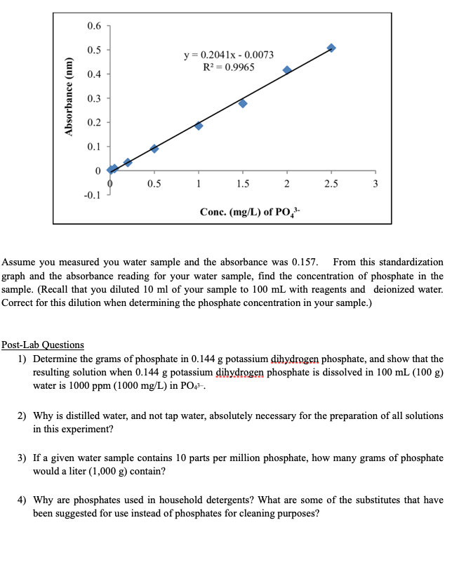 Solved Determination Of Standardization Curve Using Chegg Solved Determination Of Standardization Curve Using Chegg
