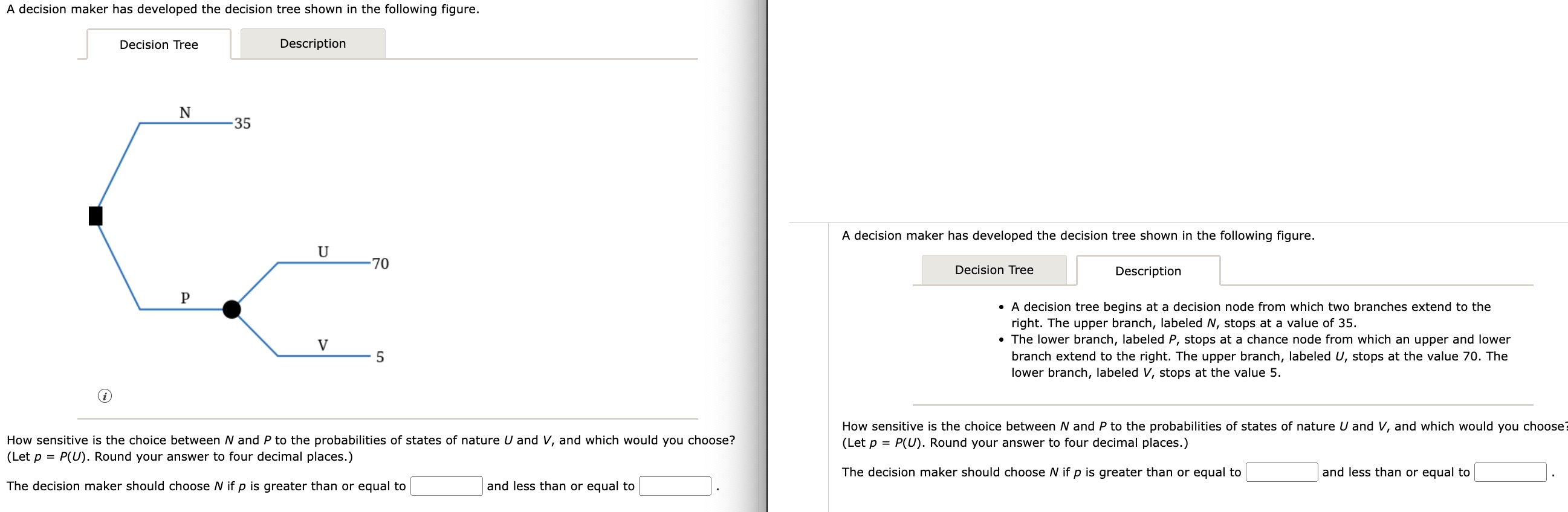 Solved A decision maker has developed the decision tree | Chegg.com