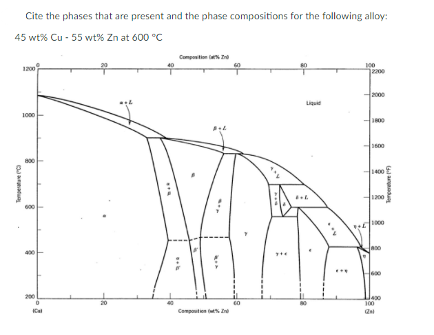 Solved Cite the phases that are present and the phase | Chegg.com