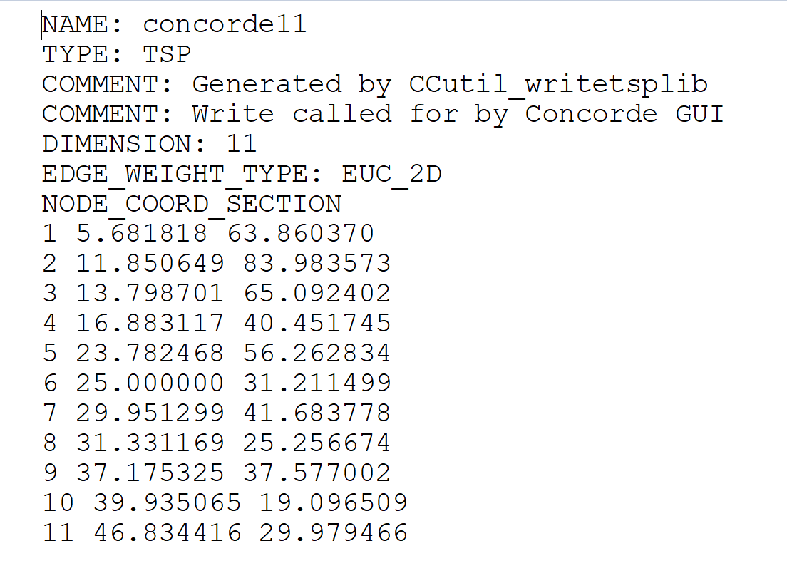 Solved Learning objectives: Search Techniques for graphs BFS | Chegg.com