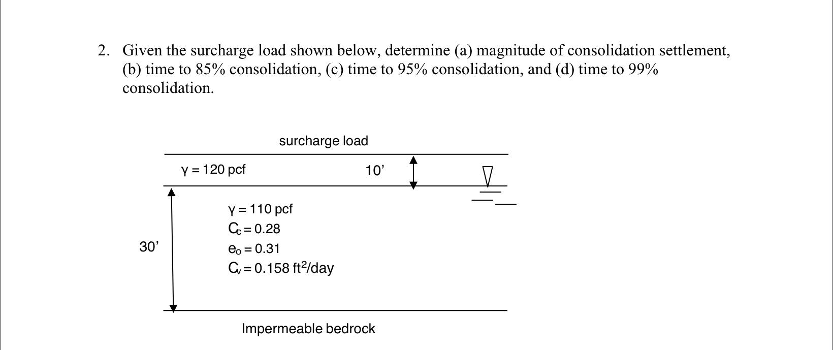 Solved 2. Given the surcharge load shown below, determine | Chegg.com