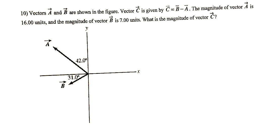 Solved 10) Vectors A and B are shown in the figure. Vector C | Chegg.com