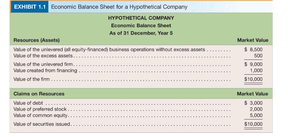 P1.8 Economic Balance Sheet—Apple Inc.: Review | Chegg.com