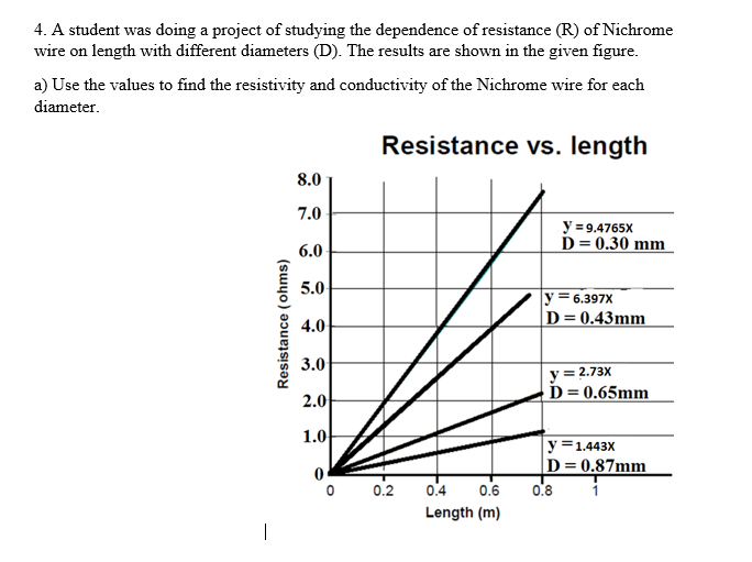 Solved A student was doing a project of studying the | Chegg.com