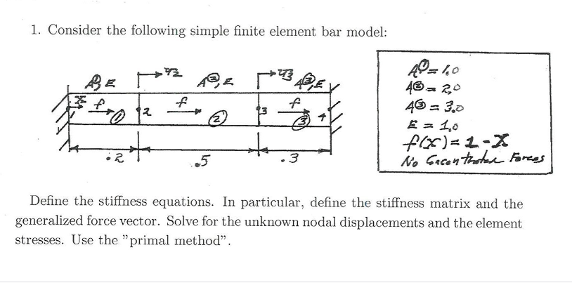 Solved 1. Consider the following simple finite element bar | Chegg.com