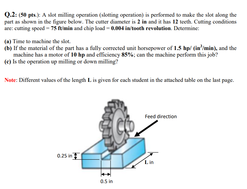 Solved Q.2: (50 pts.): A slot milling operation (slotting | Chegg.com