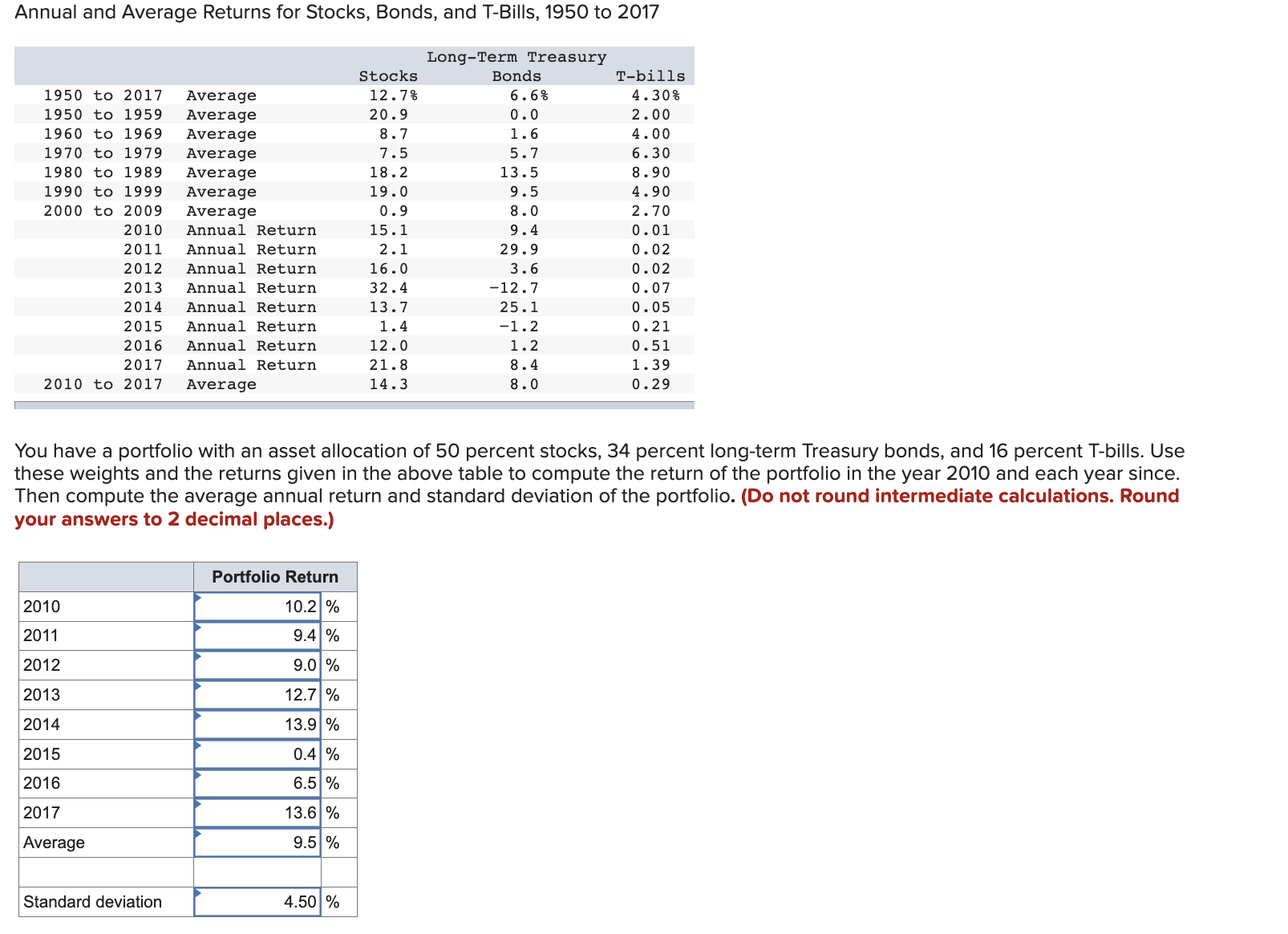 Solved Annual and Average Returns for Stocks, Bonds, and | Chegg.com