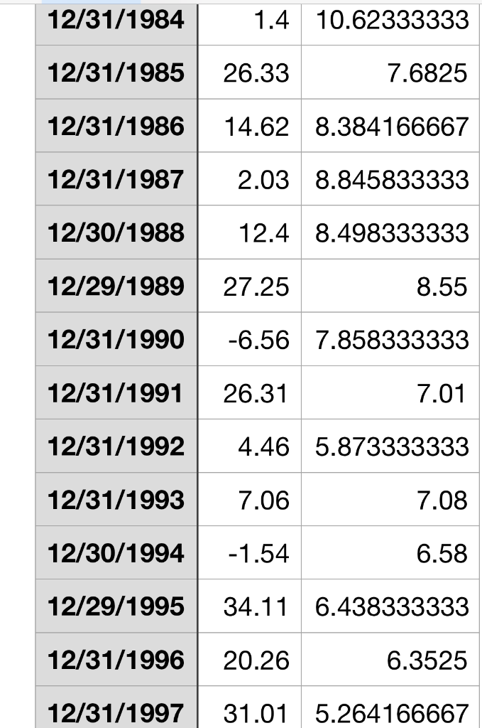 Solved This is the assignment using R Studio Using the data | Chegg.com