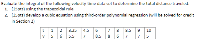 Solved Evaluate the integral of the following velocity-time | Chegg.com