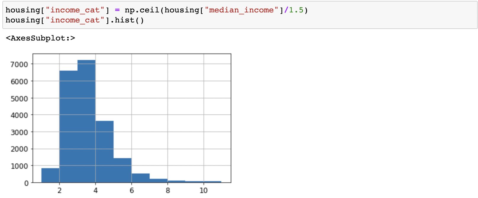 Solved housing [ "median_income" ].hist()