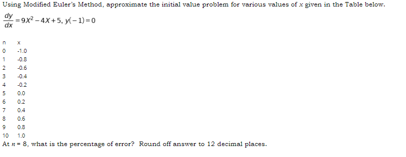 Solved Using Modified Euler’s Method, approximate the | Chegg.com