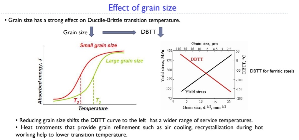 Solved Describe the effect of grain size on the ductile | Chegg.com