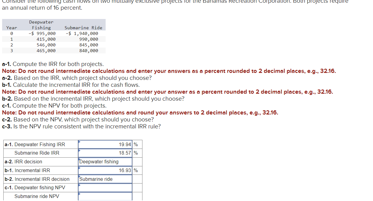 Solved an annual return of 16 ﻿percent.a-1. ﻿Compute the IRR | Chegg.com