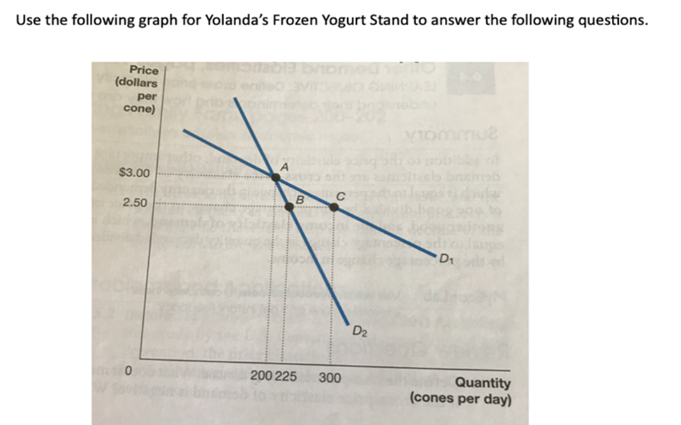 Solved Use the following graph for Yolanda's Frozen Yogurt | Chegg.com