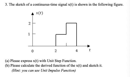 Solved 3. The sketch of a continuous-time signal x(t) is | Chegg.com