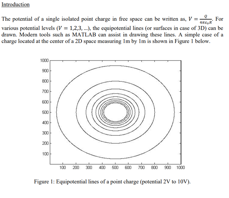 Solved The potential of a single isolated point charge in | Chegg.com