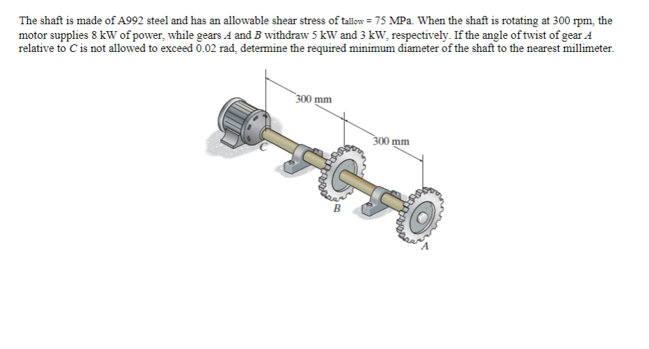 Solved The shaft is made of A992 steel and has an allowable | Chegg.com