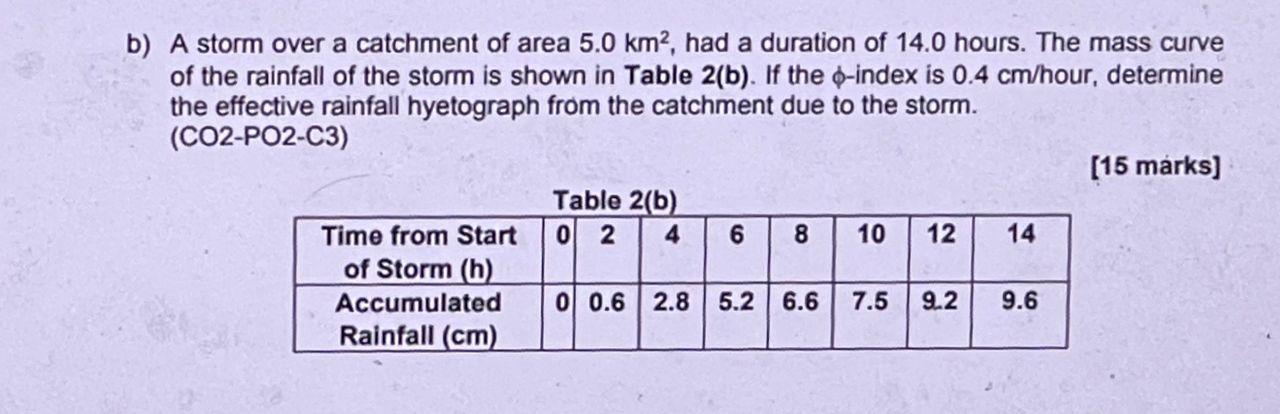 Solved b) A storm over a catchment of area 5.0 km2, had a | Chegg.com