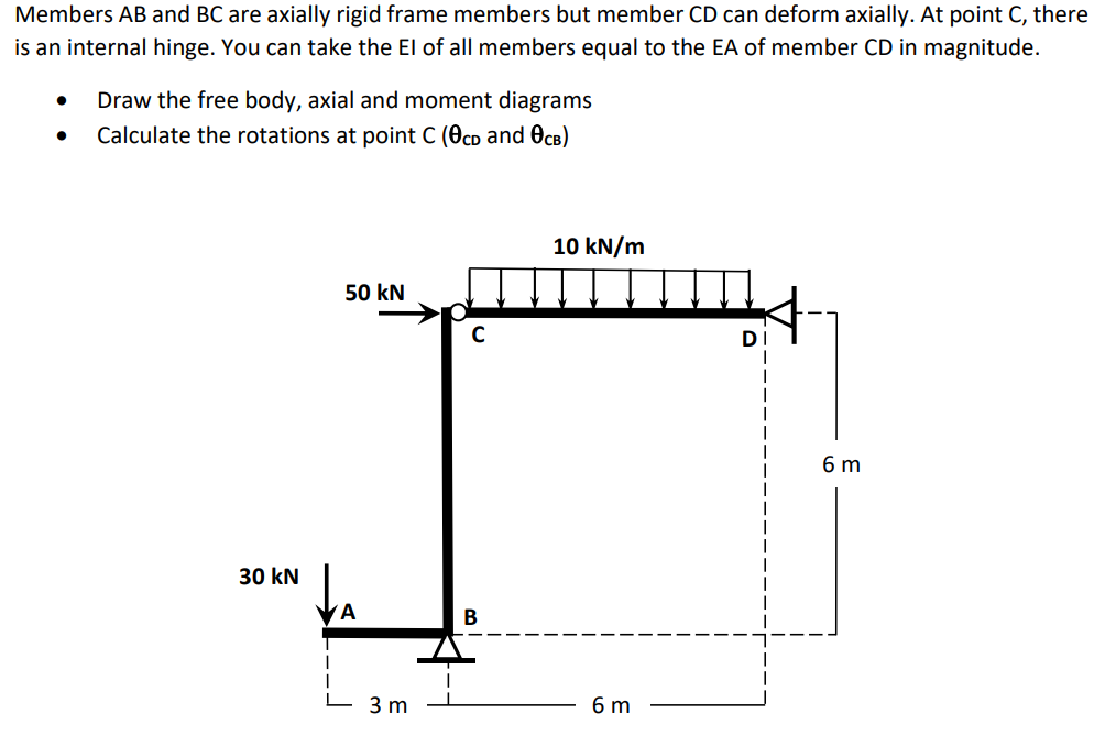 Solved Members AB and BC are axially rigid frame members but | Chegg.com