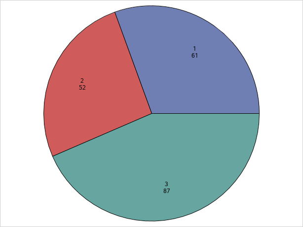 Solved Using the following graphs summarizing | Chegg.com