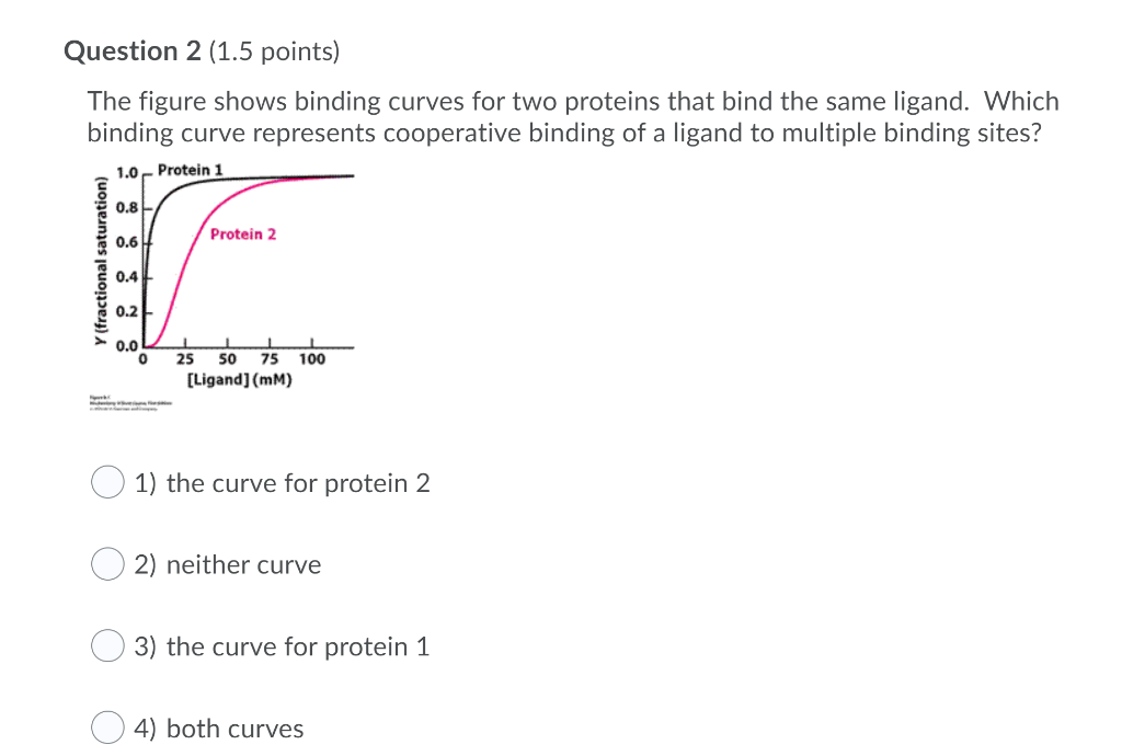 Solved Question 2 (1.5 points) The figure shows binding | Chegg.com