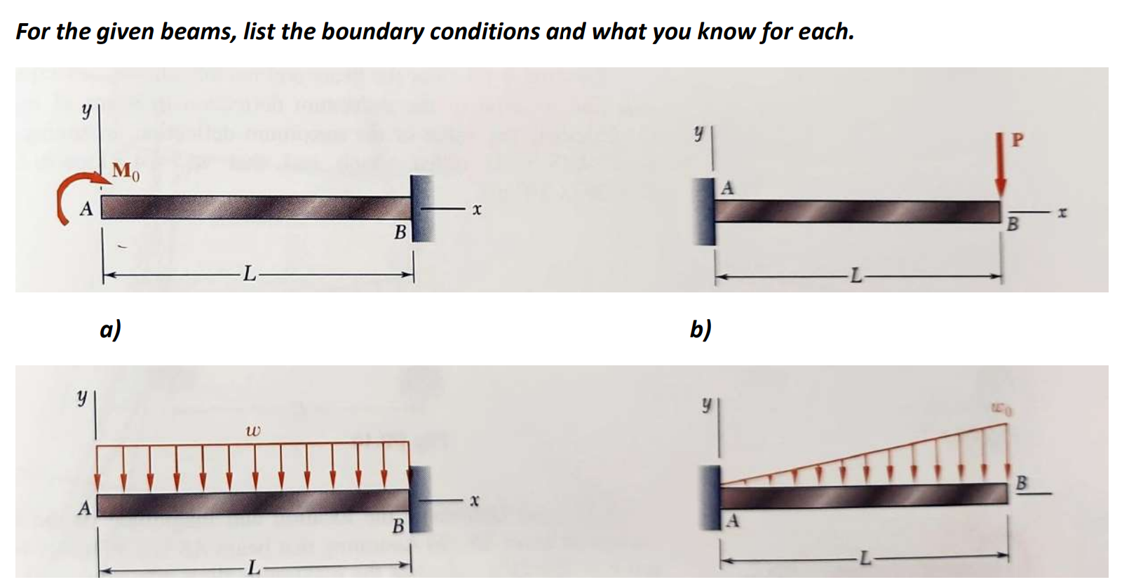 Solved For the given beams, list the boundary conditions and | Chegg.com