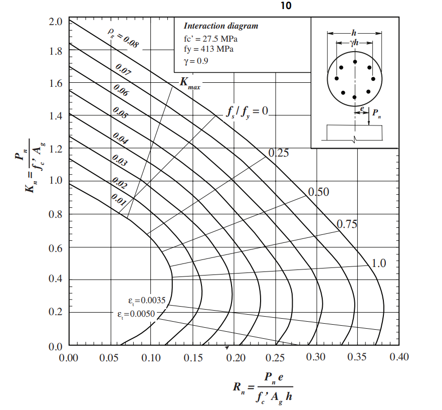 A round spiral column with a diameter of 400 mm is | Chegg.com