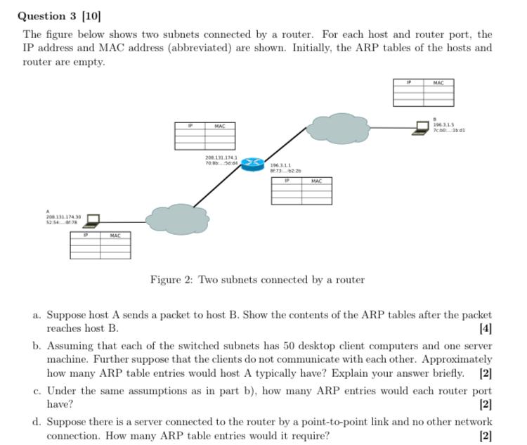 Solved Question 3 (10) The figure below shows two subnets | Chegg.com