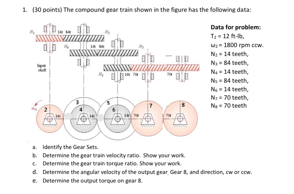 Solved 1. (30 points) The compound gear train shown in the | Chegg.com