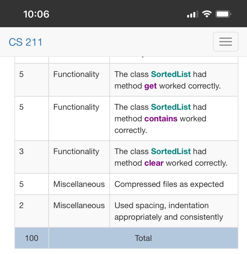 Solved please help me to create a java project assignment on | Chegg.com