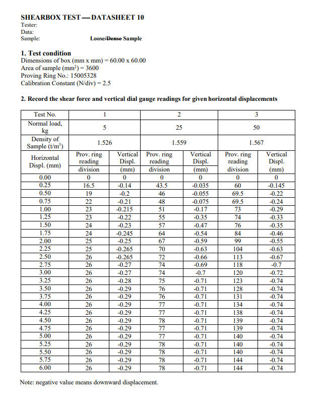 Solved SHEARBOX TEST-DATASHEET 11 Tester: Data: Sample: | Chegg.com
