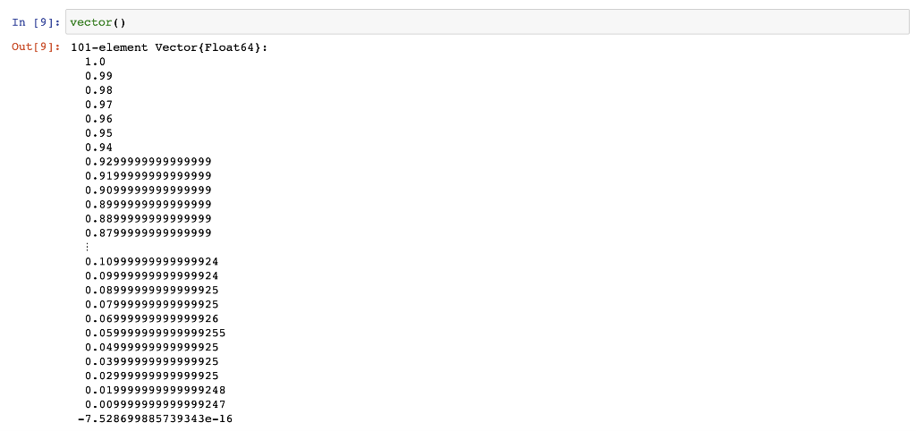 Solved Problem 2(a) - Create a vector x of the numbers | Chegg.com