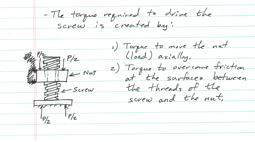Solved -The torque required to drive the is created by: | Chegg.com