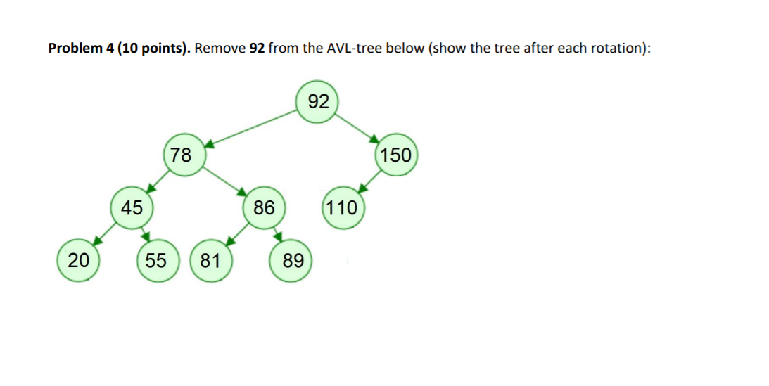 Solved Problem 4 (10 points). Remove 92 from the AVL-tree | Chegg.com