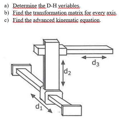 a) Determine the D-H veriables. b) Find the | Chegg.com