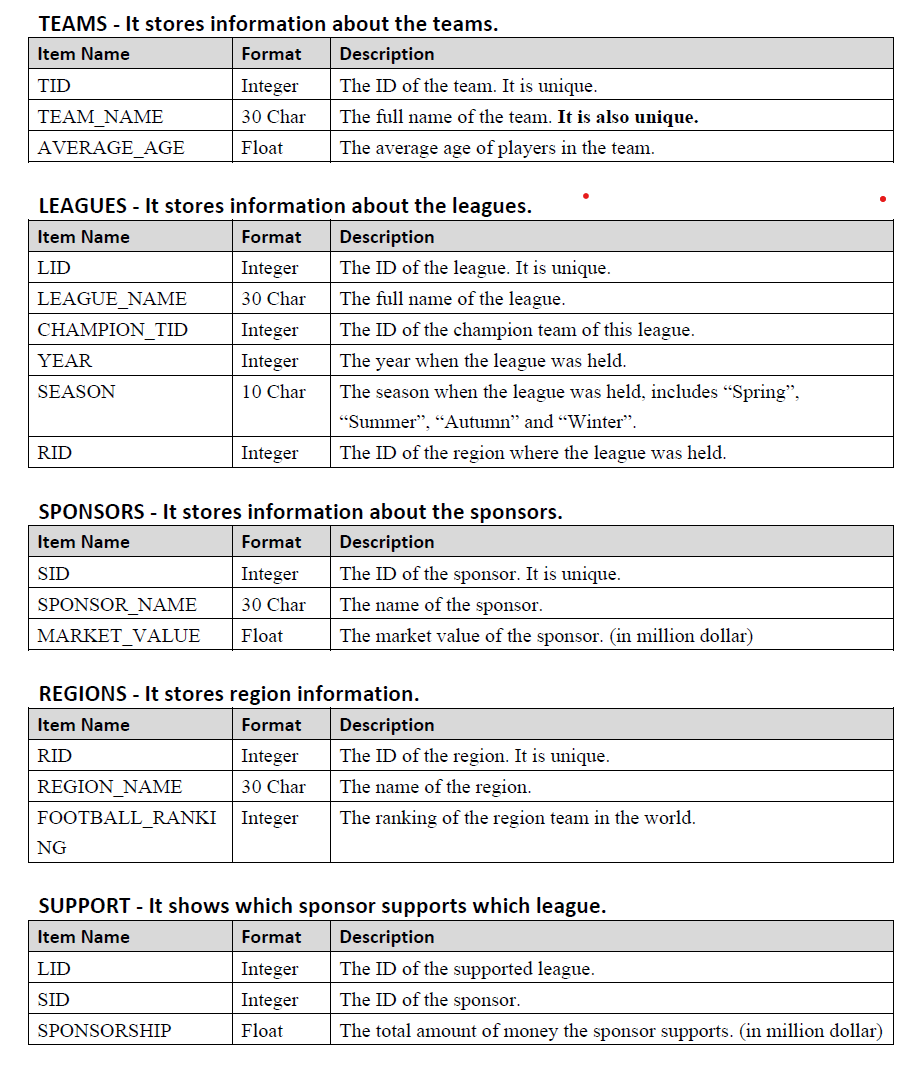 Solved 3. Find the TID, TEAM_NAME, AVERAGE_AGE which won | Chegg.com