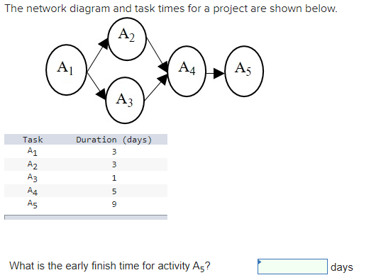 Solved The network diagram and task times for a project are | Chegg.com