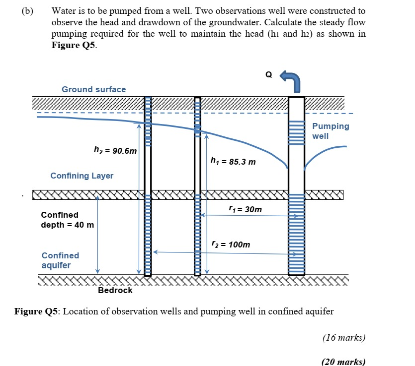 Solved (b) Water is to be pumped from a well. Two | Chegg.com