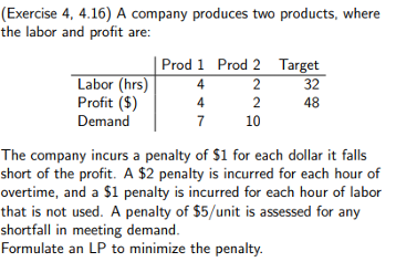 Solved (Exercise \( 4,4.16 \) ) ﻿A company produces two | Chegg.com