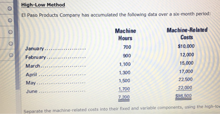 Solved High-Low Method El Paso Products Company has | Chegg.com