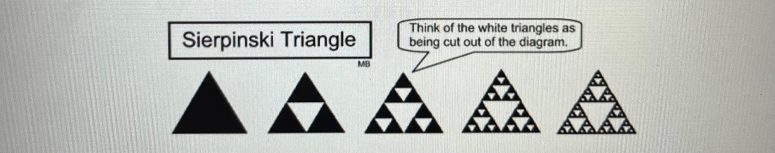 Solved The Sierpinski triangle is a fractal created using | Chegg.com