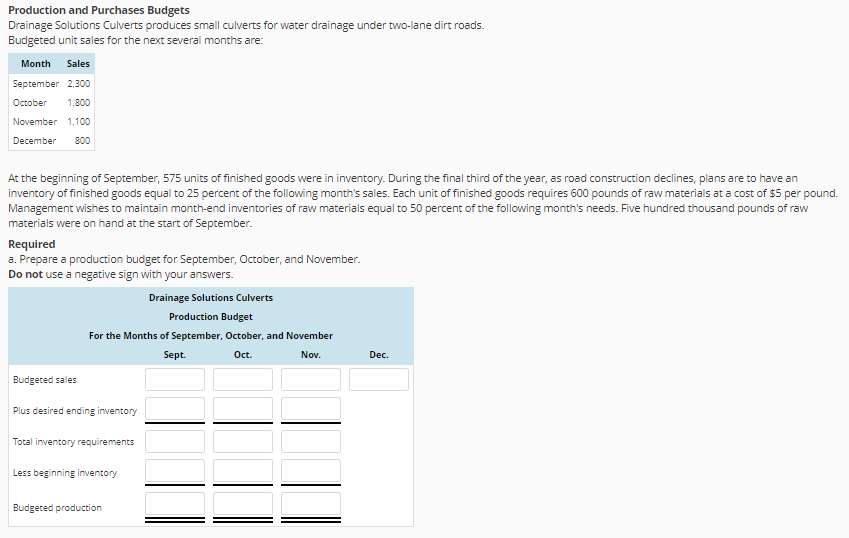 Solved Production and Purchases Budgets Drainage Solutions | Chegg.com