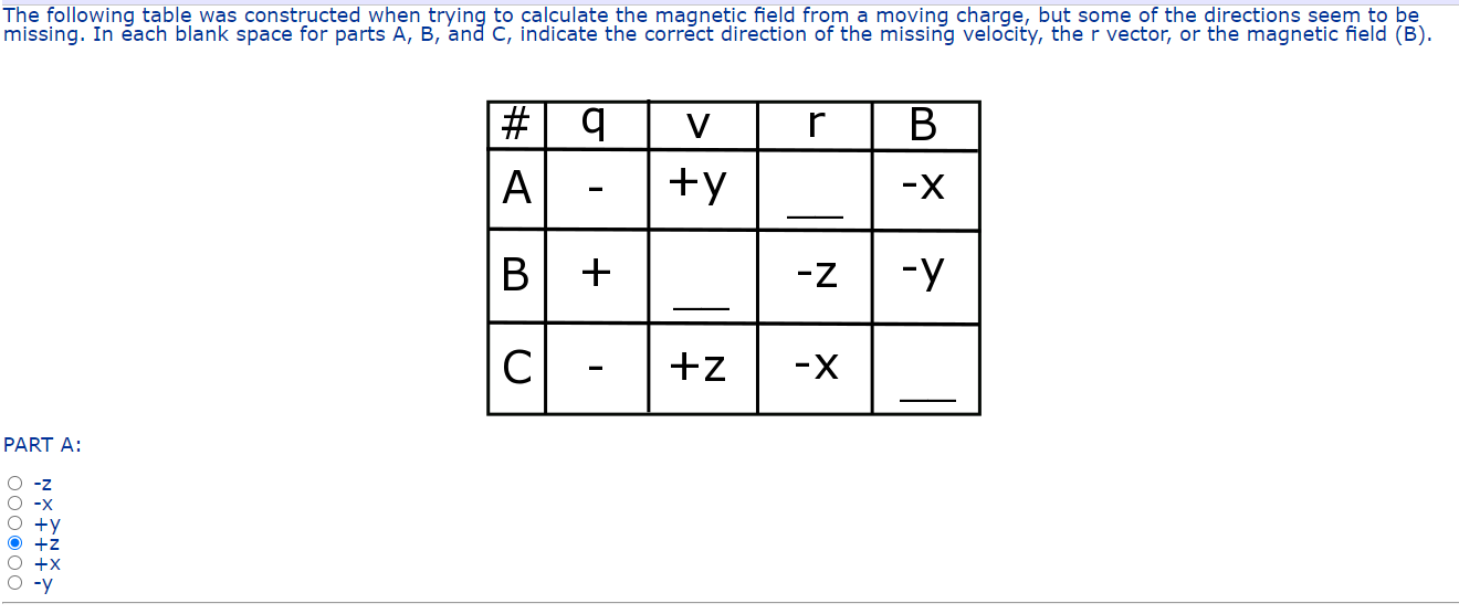 Solved The following table was constructed when trying to | Chegg.com
