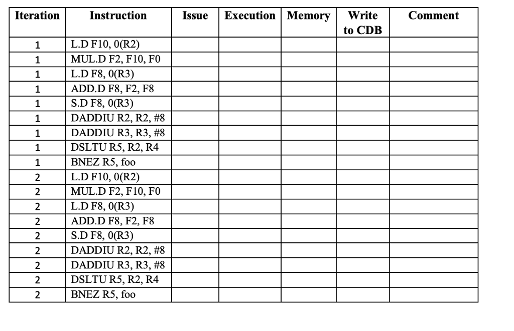* Only show the first 2 iterations .The pipeline is | Chegg.com