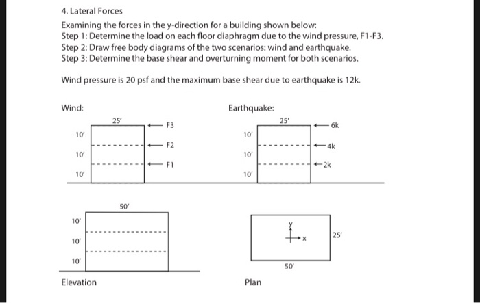 Solved 4. Lateral Forces Examining the forces in the | Chegg.com