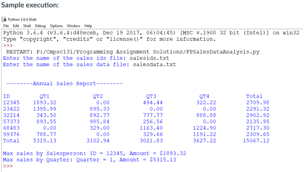 Solved Python Sales Data Analysis Program I have this | Chegg.com